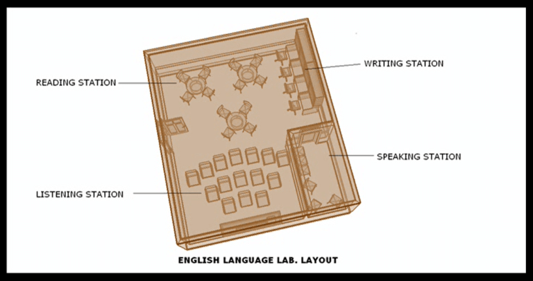 Language Lab Furniture - School Science Laboratory Furniture